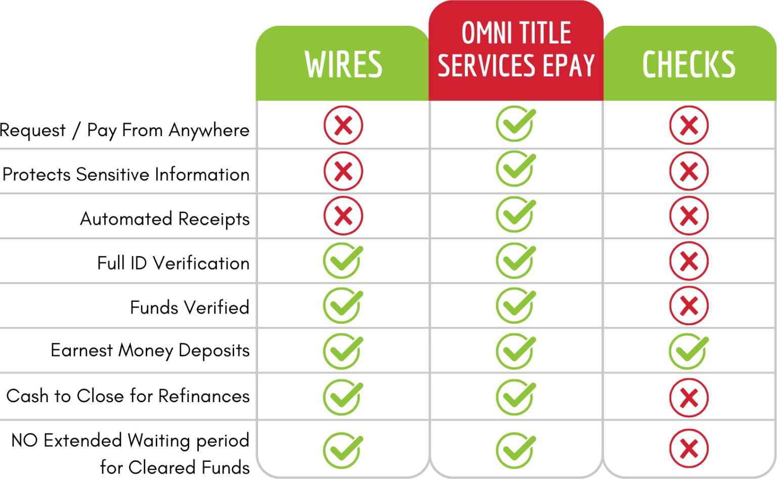 Tools – Omni Title Services